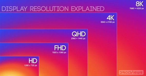 What is QHD (quad high definition)?